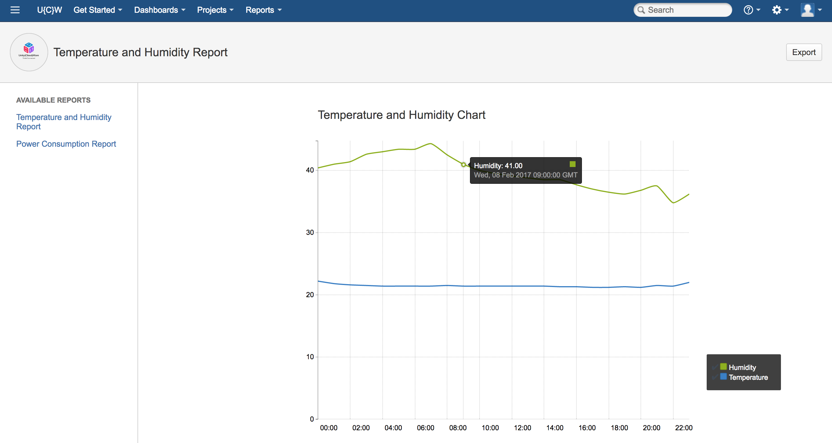 Unity{Cloud}Ware - Home